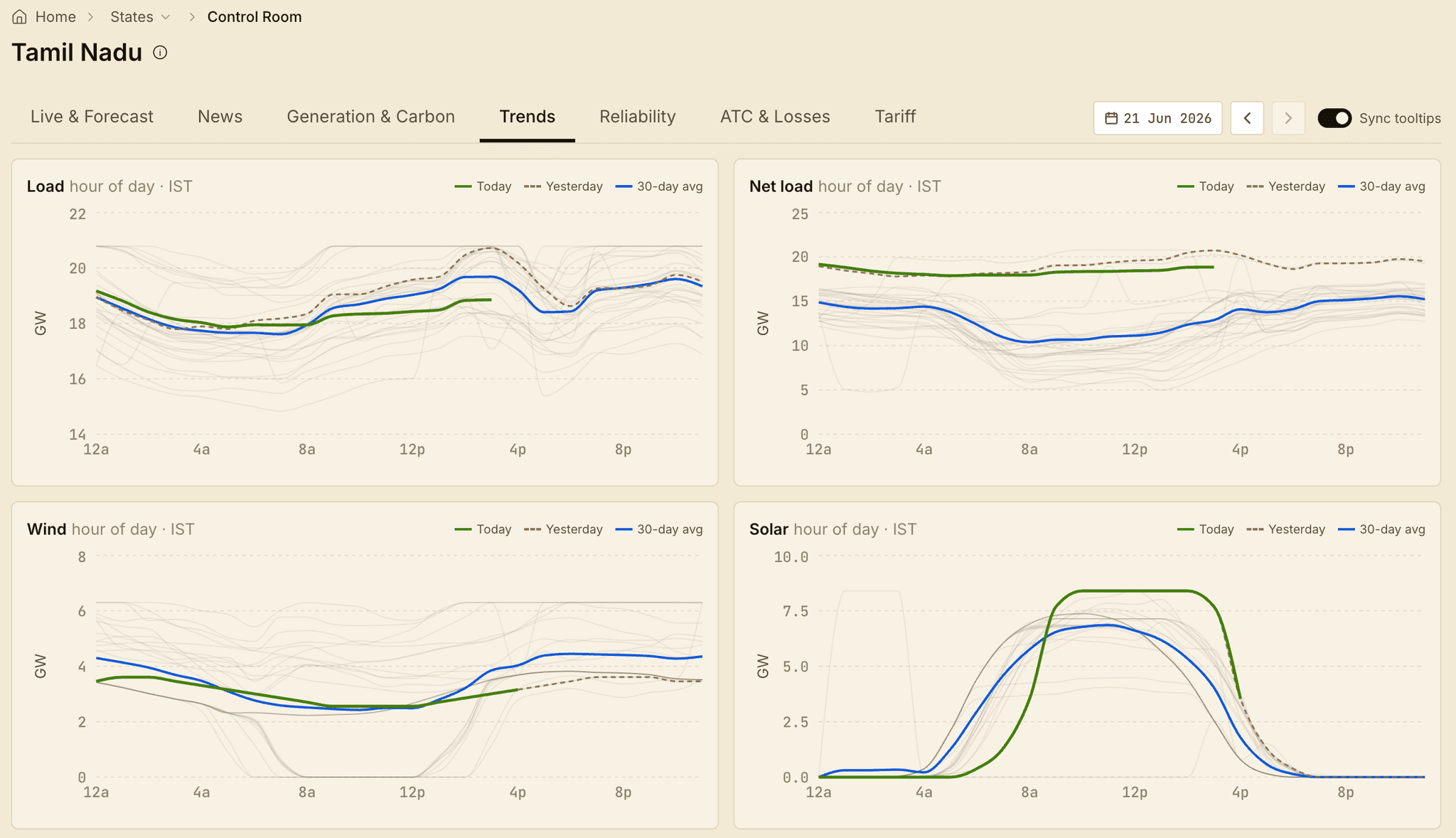 India Energy Atlas — Real-Time India Electricity Grid Data