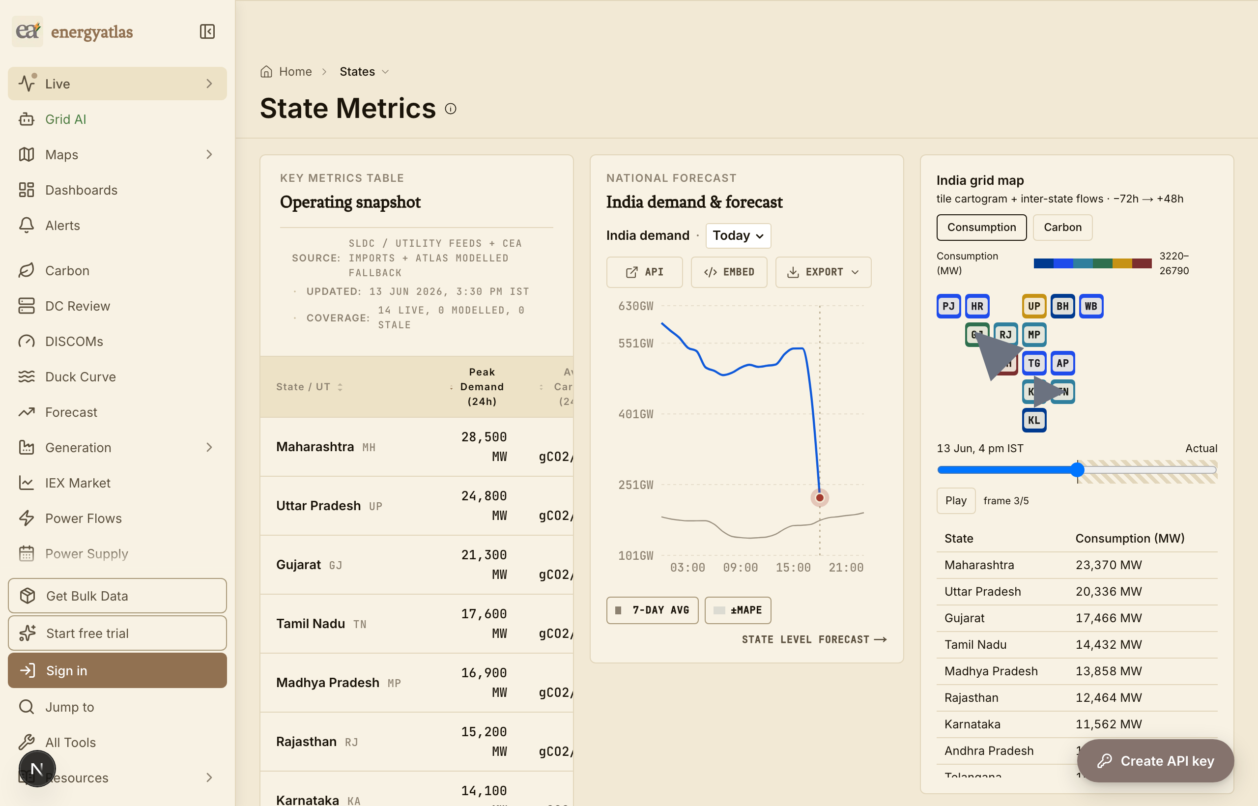 India Energy Atlas — Real-Time India Electricity Grid Data